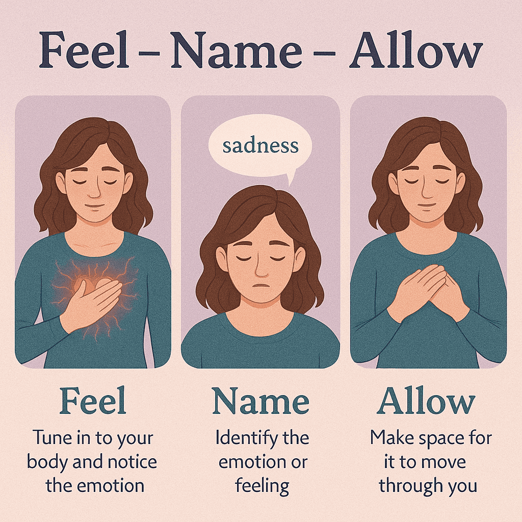 Emotional Resilience Vs Emotional Intelligence